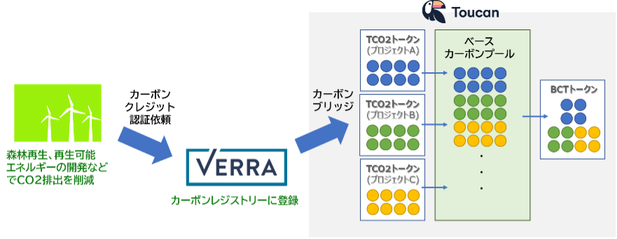 Web3が拓くサステナビリティへの路 | お金とテクノロジーの未来 vol.1 - xTECH