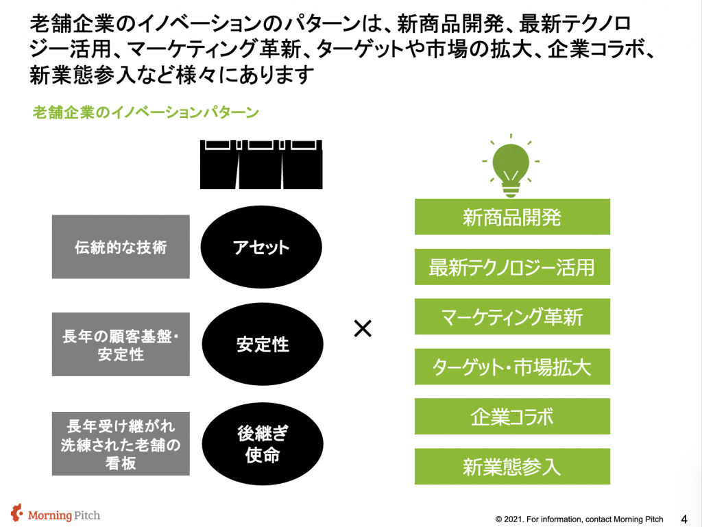受け継がれたアセットを進化 老舗企業のイノベーションが日本経済を支える Morning Pitch vol.390 - xTECH