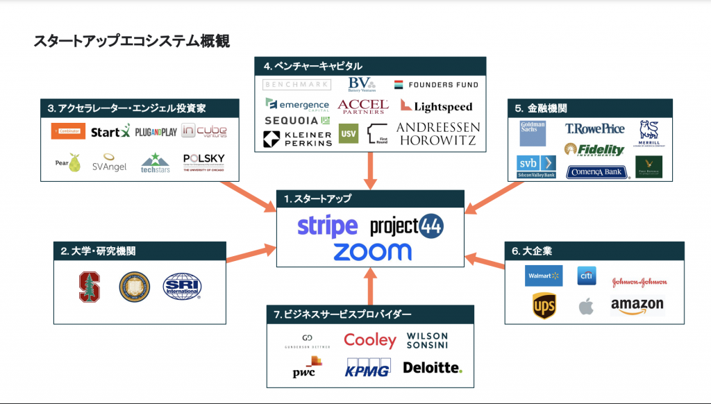 VC投資の基本的な枠組み | ベンチャーキャピタリストの視点 vol.1 - xTECH