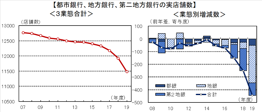 一人ひとりに専属アドバイザー!? 超進化する金融×AI最新事情 | お金とテクノロジーの未来 vol.3 - xTECH